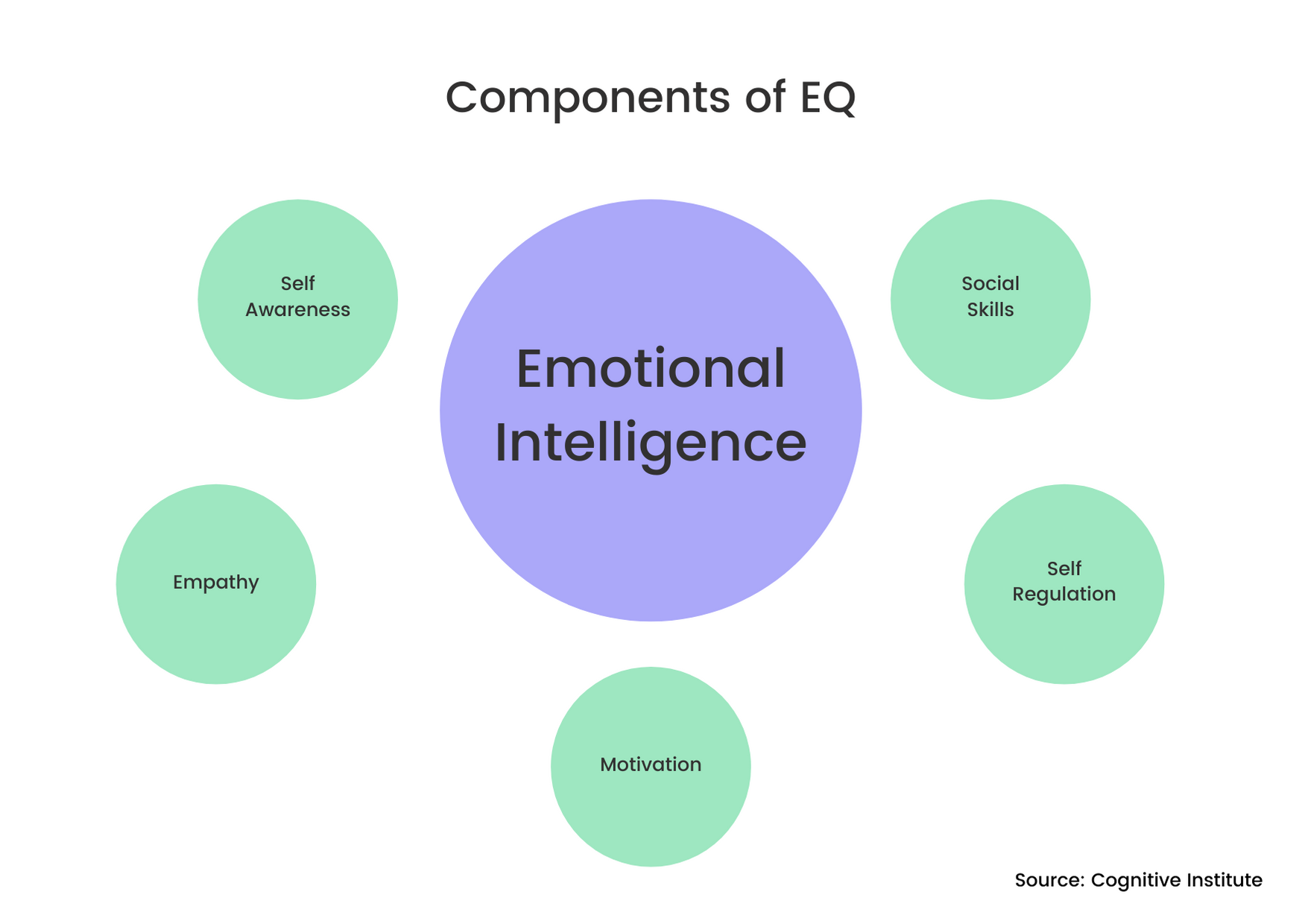 A Manager s Guide To Improving Emotional Intelligence At Work Blog a-manager-s-guide-to-improving-emotional-intelligence-at-work-blog